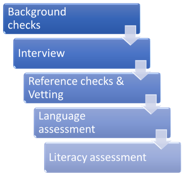 About Us – Codservices